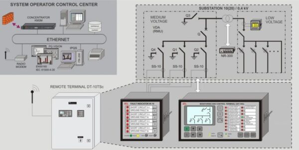 Remote Terminal DT-10TSc, type 1 – IEL