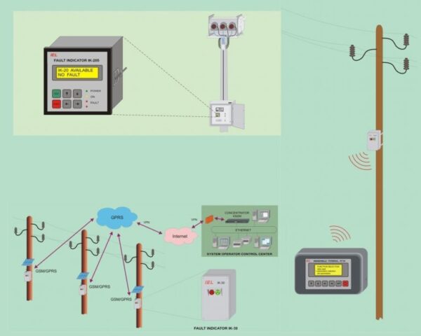 Ground fault and short circuit detection and indication in overhead ...